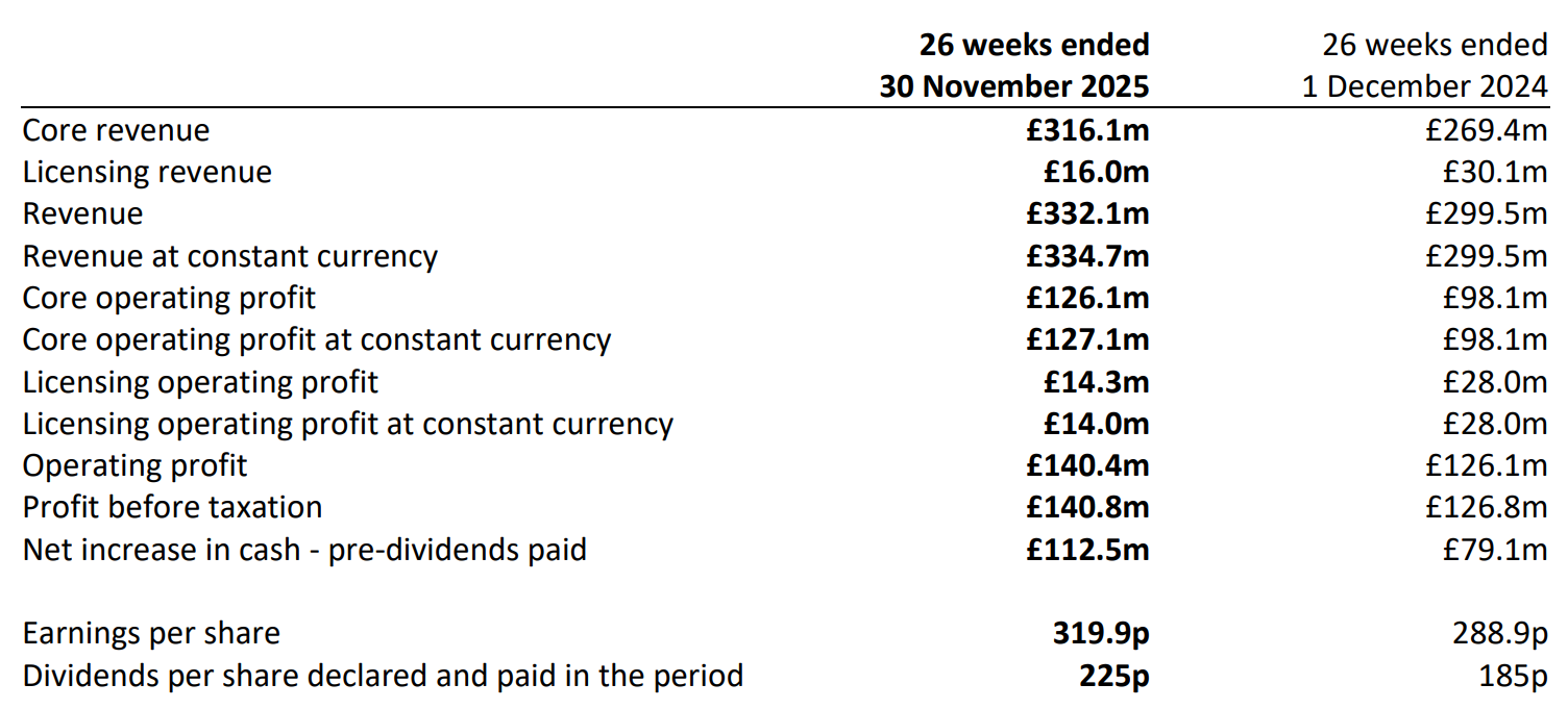 Games Workshop vence a los murciélagos y los aranceles de Trump para ...